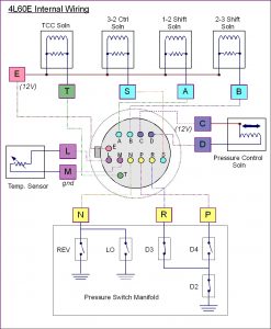 4l60e Wire Harness Diagrams | CPT 4l60e