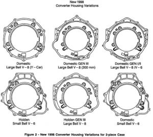 4l60e Bellhousing Bolt Pattern Diagram | CPT 4l60e